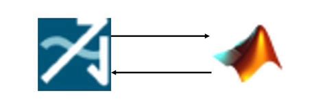 Amesim Simulink热泵空调系统联合仿真模型pid和模糊控制，电子膨胀阀开度采用pid控制 聚码科技