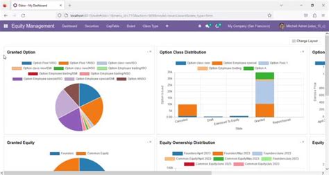 Biniyam Kebede On Linkedin Odoo Version Equity Option Warrant
