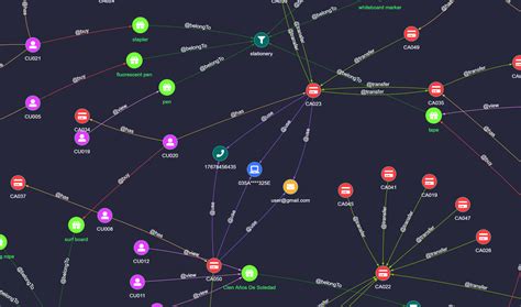 graph database quick start ultipa graph