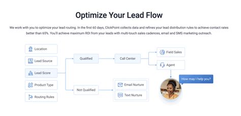 Lead Distribution Software 13 Best On The Web 2024 Ben Owen