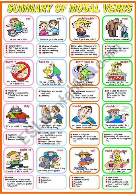 Summary Of Modal Verbs Bandw Version Included Esl Worksheet By Katiana