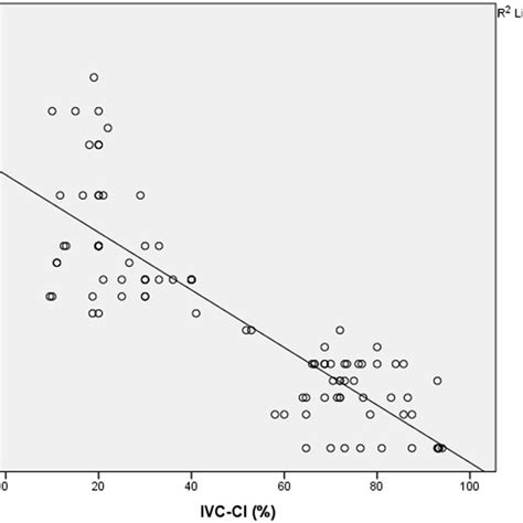 Participant Cvp And Ivc Ci Values Cvp Central Venous Pressure