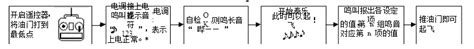 如何使用单片机通过电调控制无刷电机 电调控制马达 csdn博客