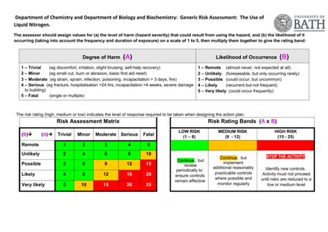 Liquid Nitrogen Risk Assessment Bath University