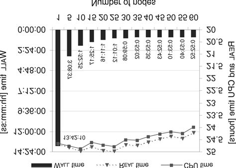 Scalability Measurements Download Scientific Diagram