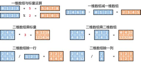 Python 求向量模长函数 Numpy求向量的模mob64ca140530fb的技术博客51cto博客