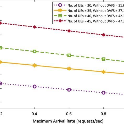 The Impact Of Ues Cpu Cycle Frequency Scheduling On The Total Saved Download Scientific