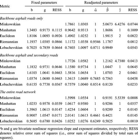 Equivalence Between Equations 1 5 And Shortest Path Distances In