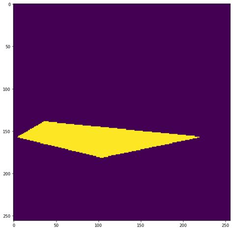 Python Fill Minimum Shape That Encloses A Set Of Points Stack Overflow