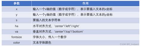Python数据分析与可视化 Matplotlib数据可视化matplotlib数据可视化思维导图 Csdn博客