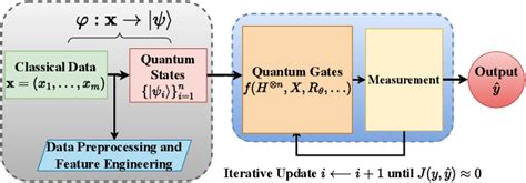 Fedqnn Federated Learning Using Quantum Neural Networks Paper And Code Catalyzex