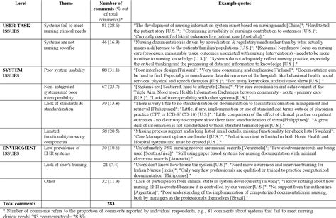 Poor Nursing Charting Examples Poor Nursing Charting Examples