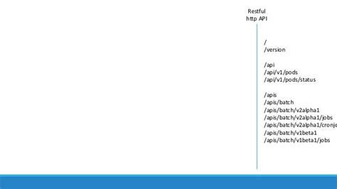 Kubernetes Api Deep Dive Into The Kube Apiserver
