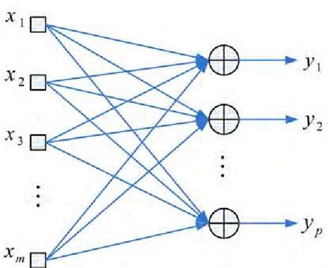 Figure 1 From Fpga Implementation For Gha Based Texture Classification Semantic Scholar