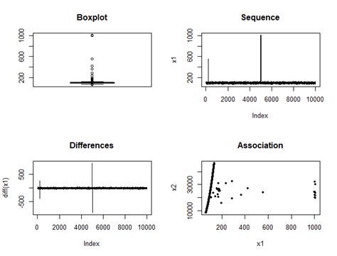 Dataset How Do You Spot Errors In Data Cross Validated