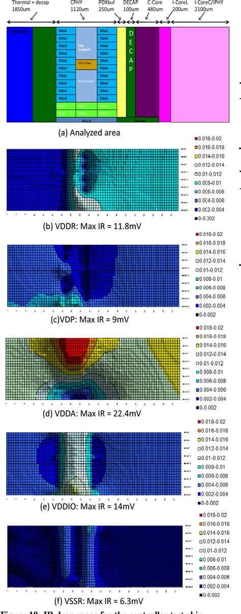 Figure 10 From Signal And Power Integrity Analysis Of A 256 Gbs Double Sided Ic Package With A