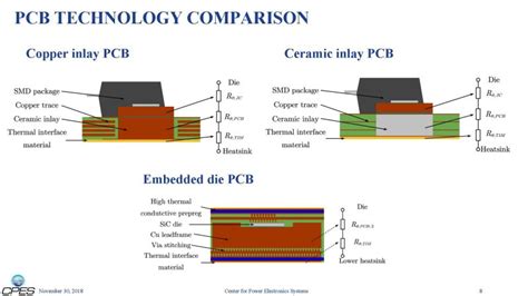 Center For Power Electronics Systems Virginia Tech On Linkedin