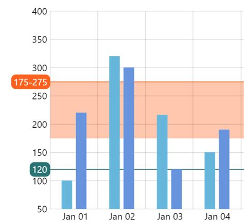 Axis Ranges AmCharts 5 Documentation