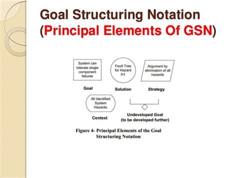 Kiviat Diagrams And Goal Structuring Notation