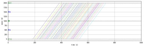 Vehicle Routing And Its Optimization Uxsim Traffic Simulation In