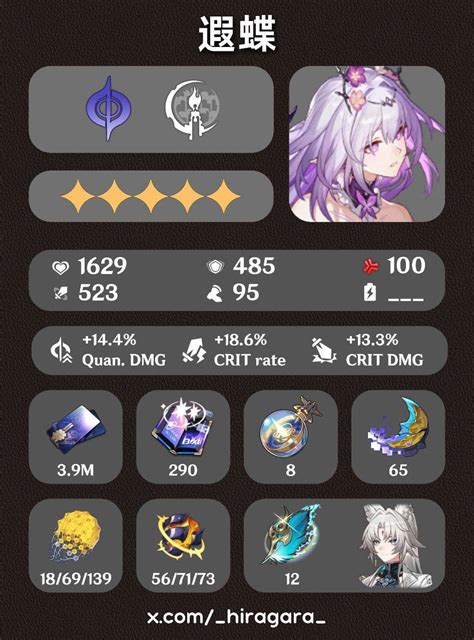 CASTORICE MATERIALS / CASTORICE ASCENSION AND TRACES LEVEL UP MATERIALS ...