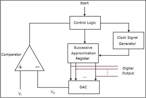 Analog To Digital Converter Circuit Diagram