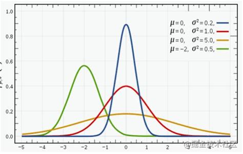Octave简明教程octave教程 Csdn博客 Octave简明教程octave教程 Csdn博客