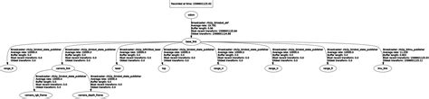 Multirobots Navigation With Namespace Failed Help Husarion Community