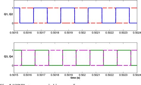 figure 5 from a dual loop pi controller for a dc dc full bridge power