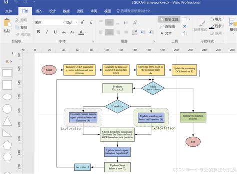 2024年sci群智能优化算法：大蔗鼠优化算法 gcra ，含mathtype公式、word伪代码、visio的流程图、matlab代码