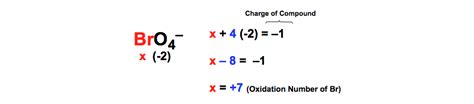 Oxidation Number Calculator
