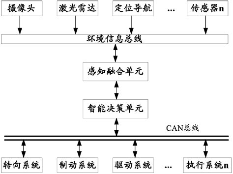 Pure Electric Automatic Driving System Eureka Patsnap