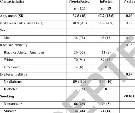 Characteristics Of Patients With Subtalar Fracture Dislocations Download Scientific Diagram