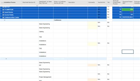 Countifs Not Calculating As Expected — Smartsheet Community