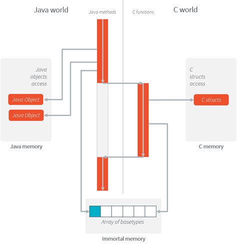 simple native interface specification sni — microej documentation