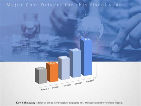 Cost Savings PowerPoint Business Analysis PowerPoint Templates