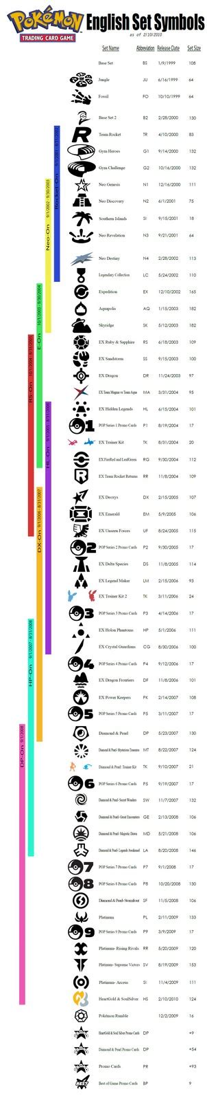 Pokemon Card Symbols