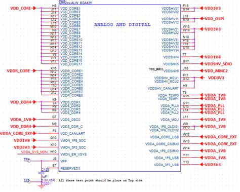 Am625 Emmc Reset Start Abnormal Processors Forum Processors Ti