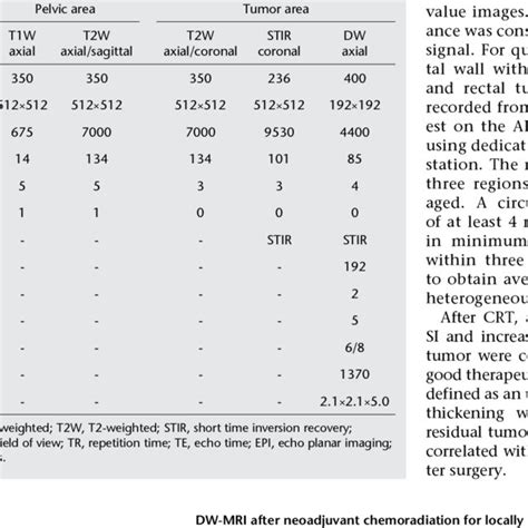 Technical Parameters For Tse And Dw Mri Download Table