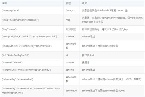 Mobpush开发过程常见问题iosmobtech袤博科技infoq写作社区