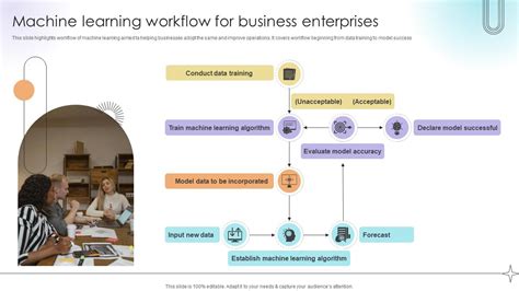 Machine Learning Workflow For Business Enterprises Data Analytics Ss V