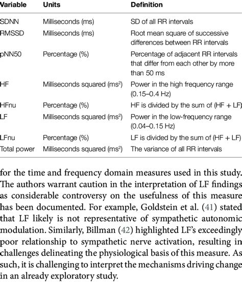 Definition Of Time And Frequency Domain Heart Rate Variability Download Table