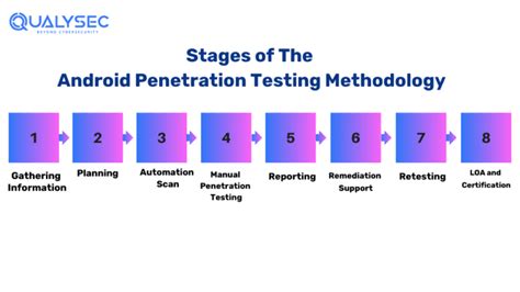 Android Penetration Testing A Detailed Guide On Tools And Technique