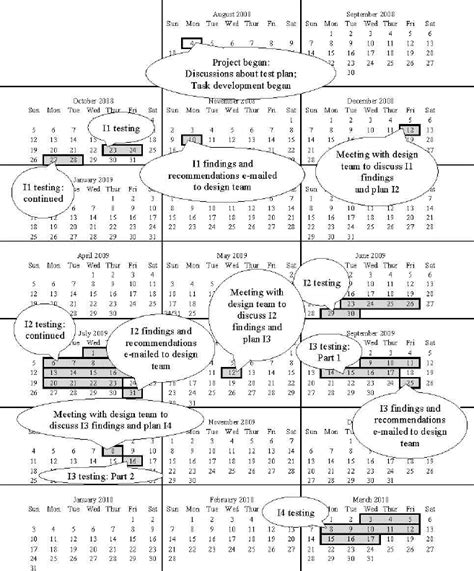 Project Timeline I1 Iteration 1 I2 Iteration 2 I3 Iteration 3