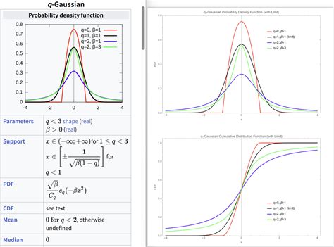 Performance Tuning Seek Mathematica Implementations Of Gaussian Q