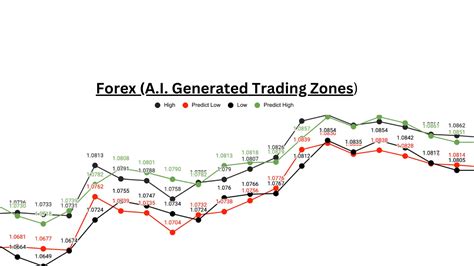 Forex Trading Zones Facebook