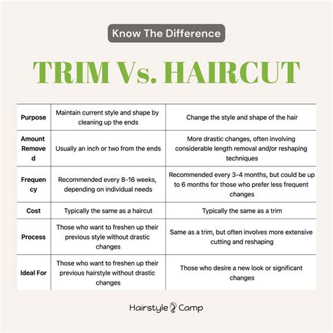 What Is A Trim Haircut Difference Between Trim And Haircut