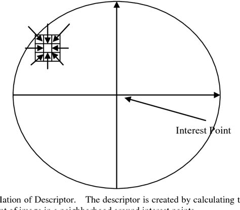 Figure 1 From Calculation Of Descriptor Of Interest Points In Relative Self Localization