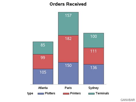 sas graph sample