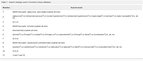 Can Dorzolamidetimolol Fixed Combination Effectively Treat Medicine